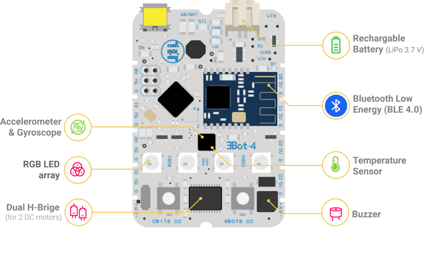 Armino Technologies | Design and Development Agency for Mobile ...