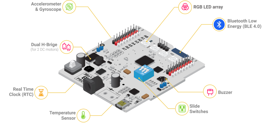 Armino Technologies | Design and Development Agency for Mobile ...